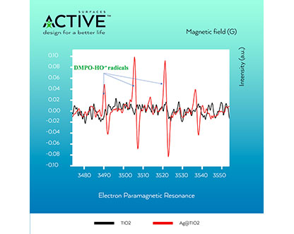 THE SILVER THAT BRINGS ACTIVE SURFACES® TO LIFE EVEN UNDER A SIMPLE ...